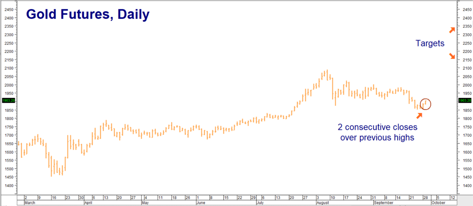 Use Gold Options for a Low-Cost Election Hedge - RMB Group - Futures ...