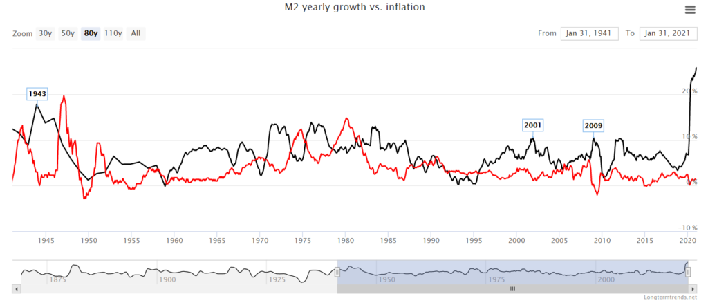 Will Bond Yields Boost the Buck? - RMB Group - Futures and Options ...